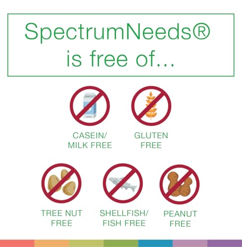 33 active ingredients in supplements