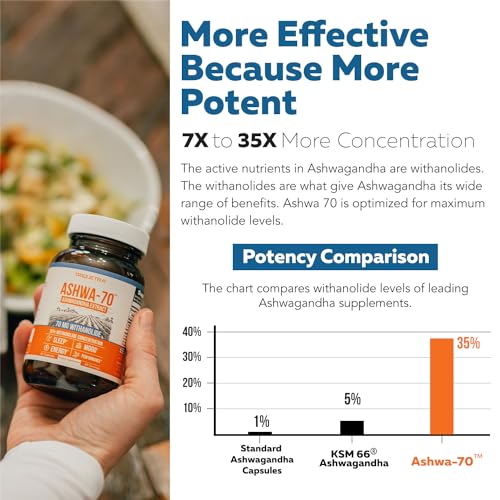 35% withanolides for optimal health