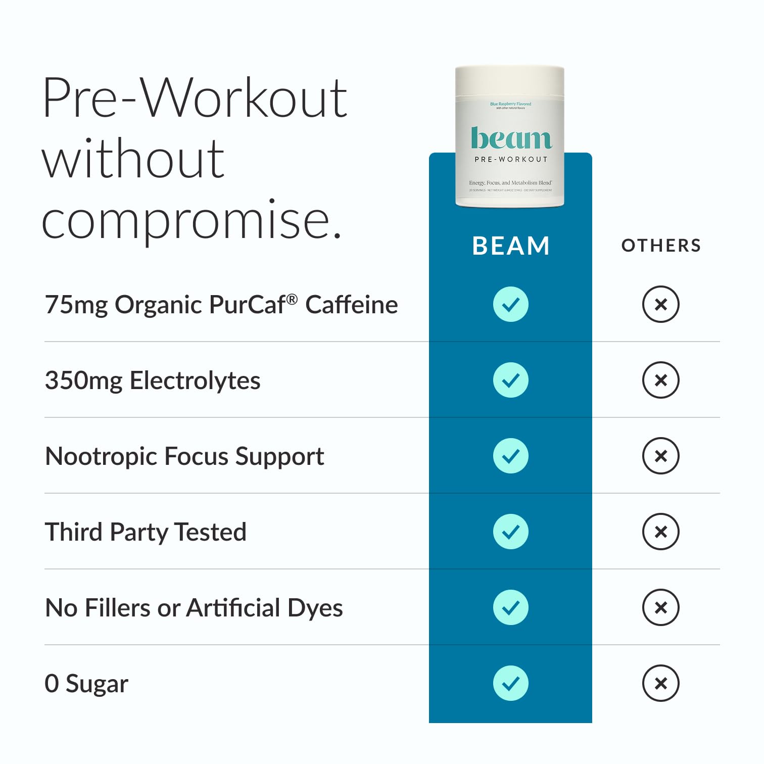 350 mg caffeine pre-workout formula