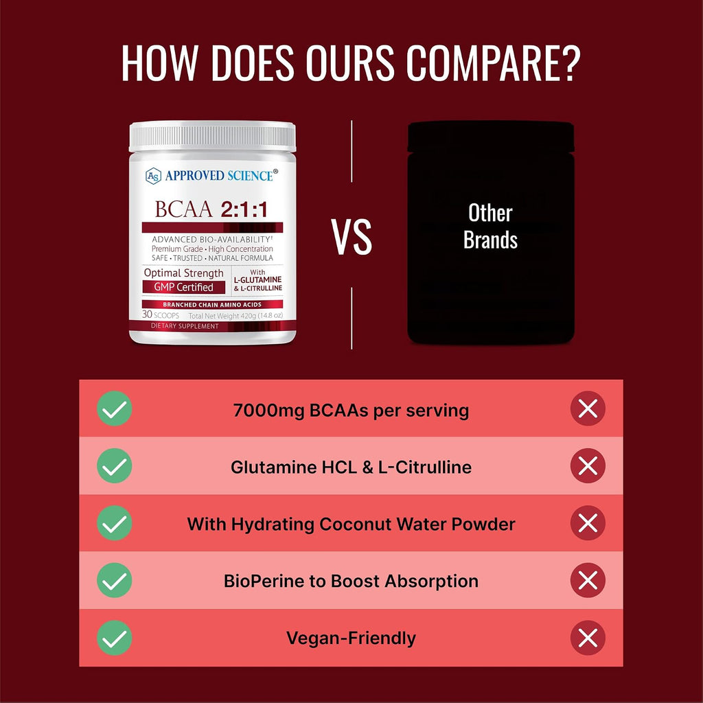 3500 mg BCAA powder for endurance