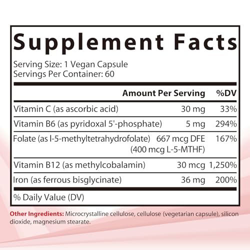 36 mg elemental iron dosage