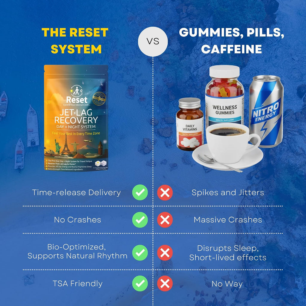 36 patches for quick recovery