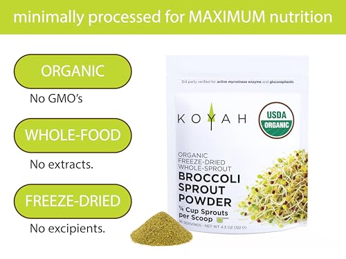 36 servings of broccoli sprouts