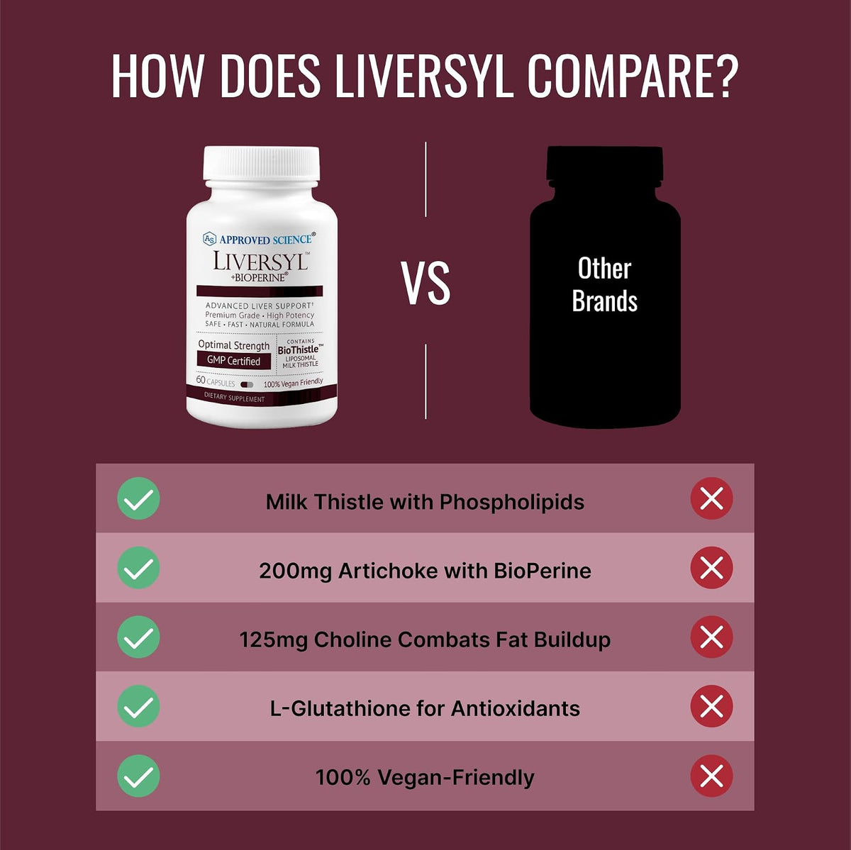 360 capsules of liver wellness