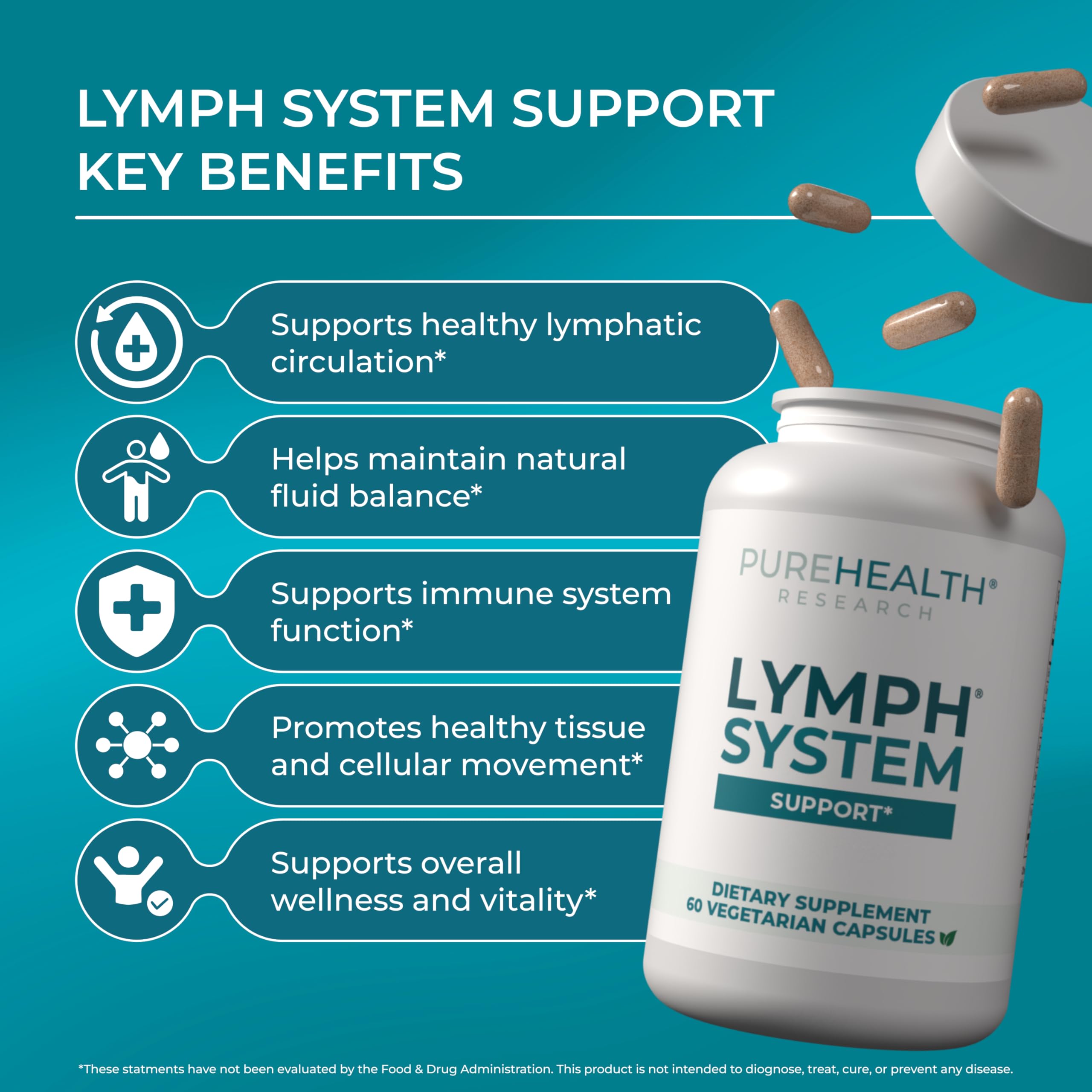 360 capsules of lymph system support