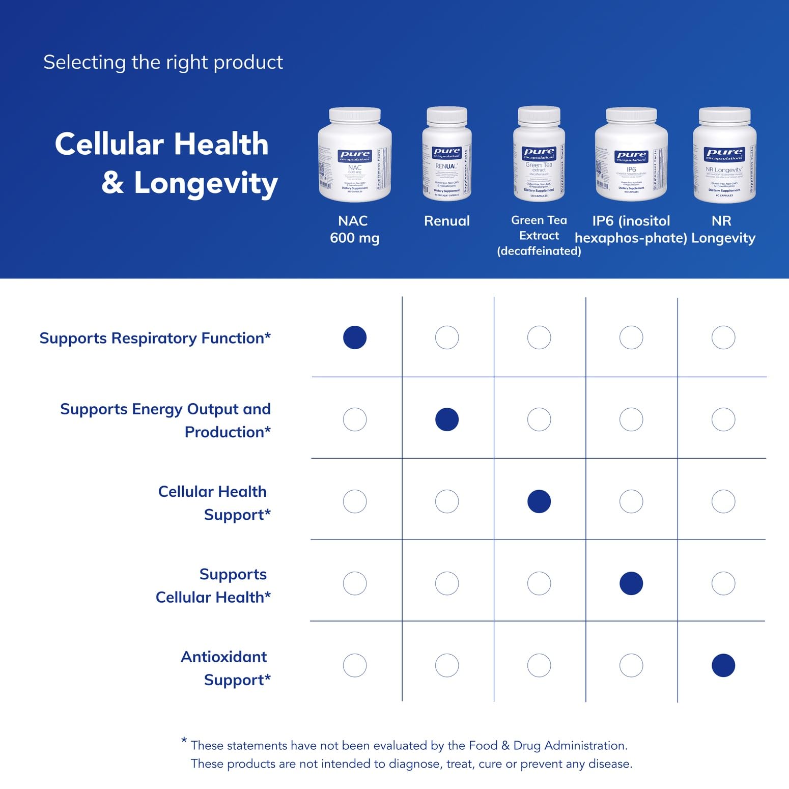 360 capsules of pure echinacea