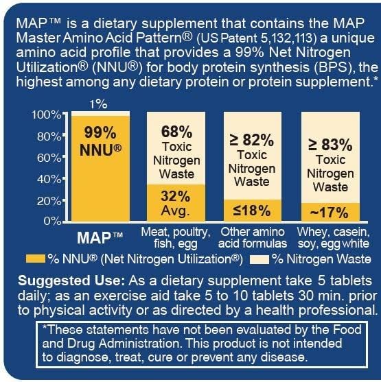 360 count amino acid supplement for athletes