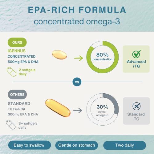360 softgels for daily omega 3 intake