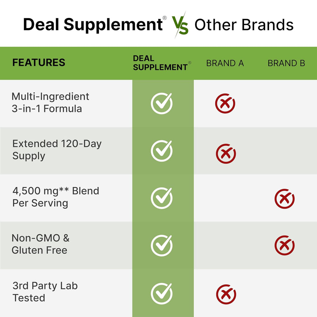 360 tablets beet root supplement