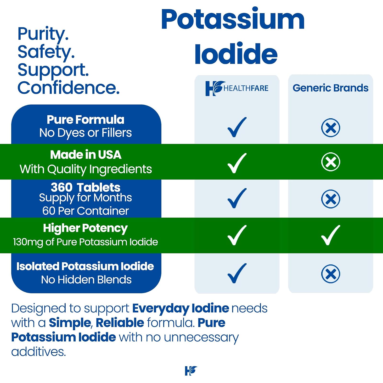 360 tablets of potassium iodide