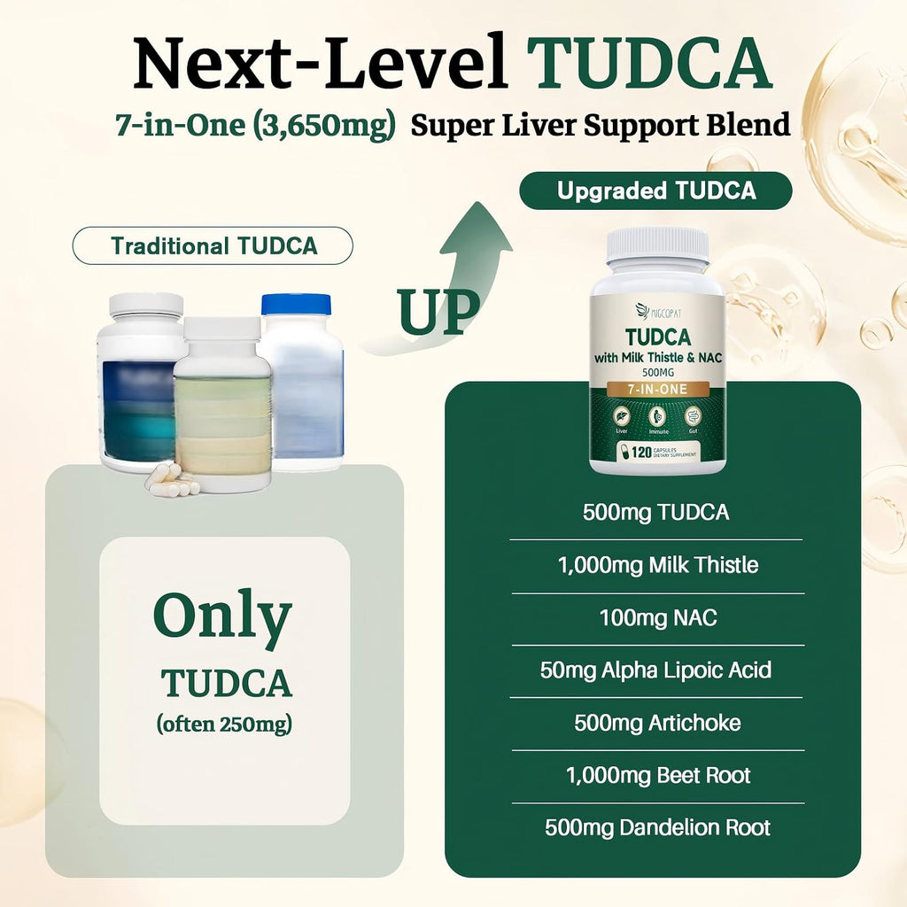 3650 mg TUDCA for liver health