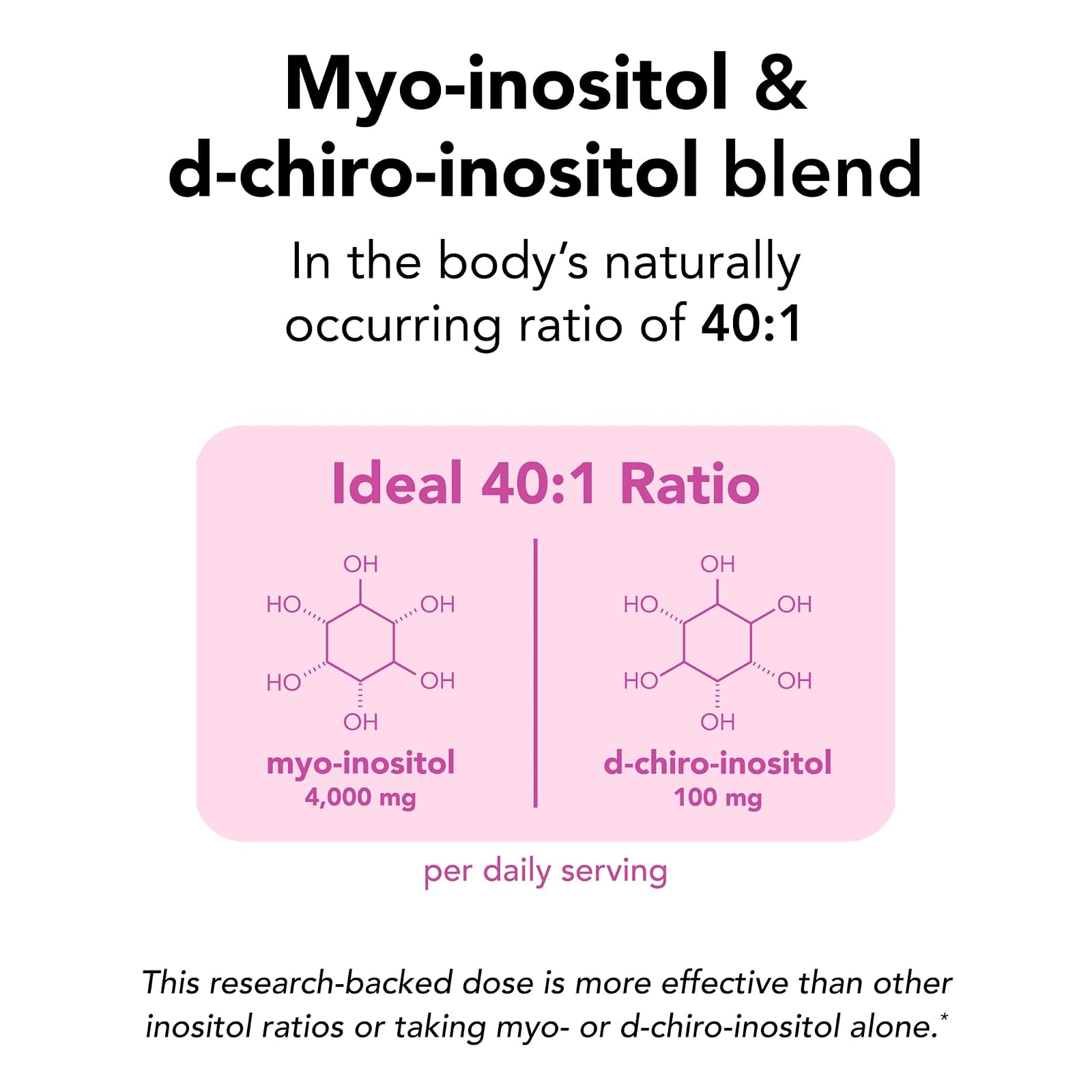 4 g Theralogix Ovasitol for hormonal balance