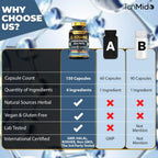 4-in-1 formula for joint relief
