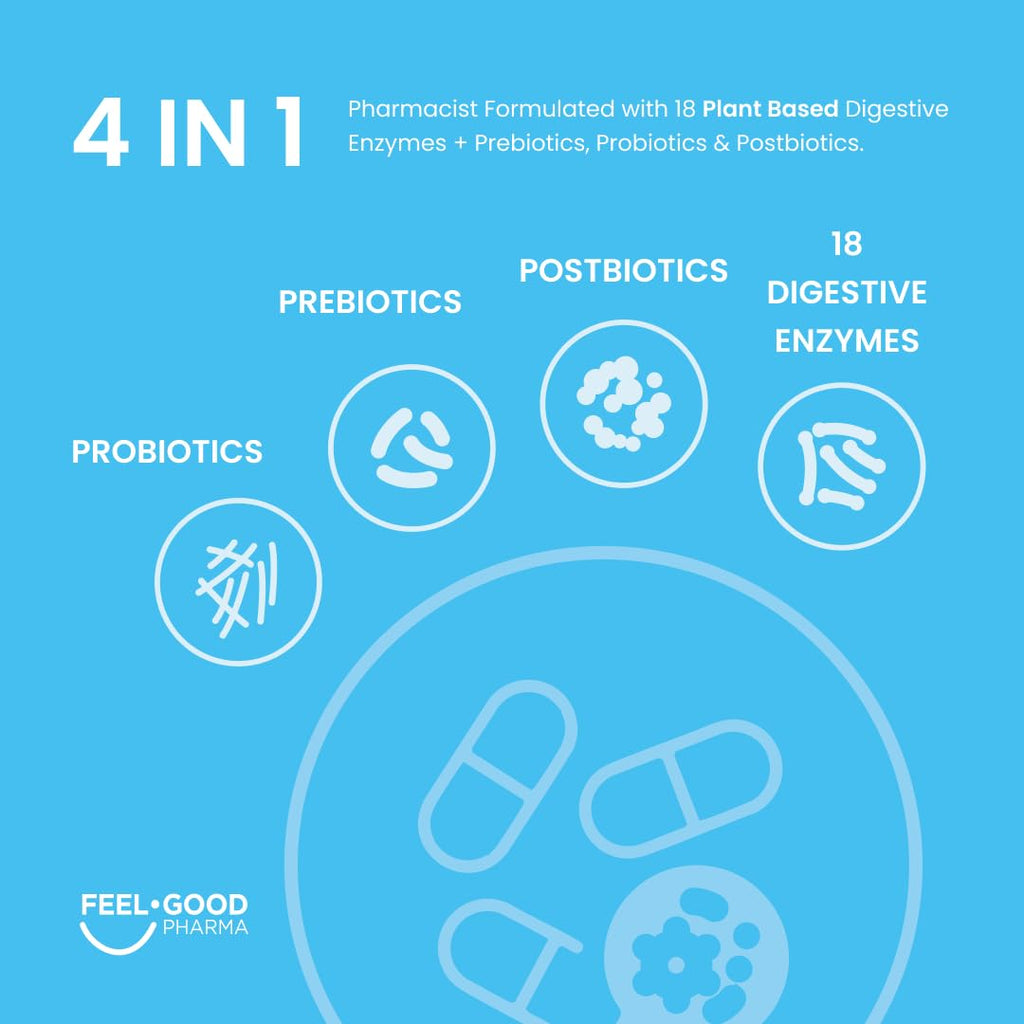 4-in-1 synbiotic capsules for digestion