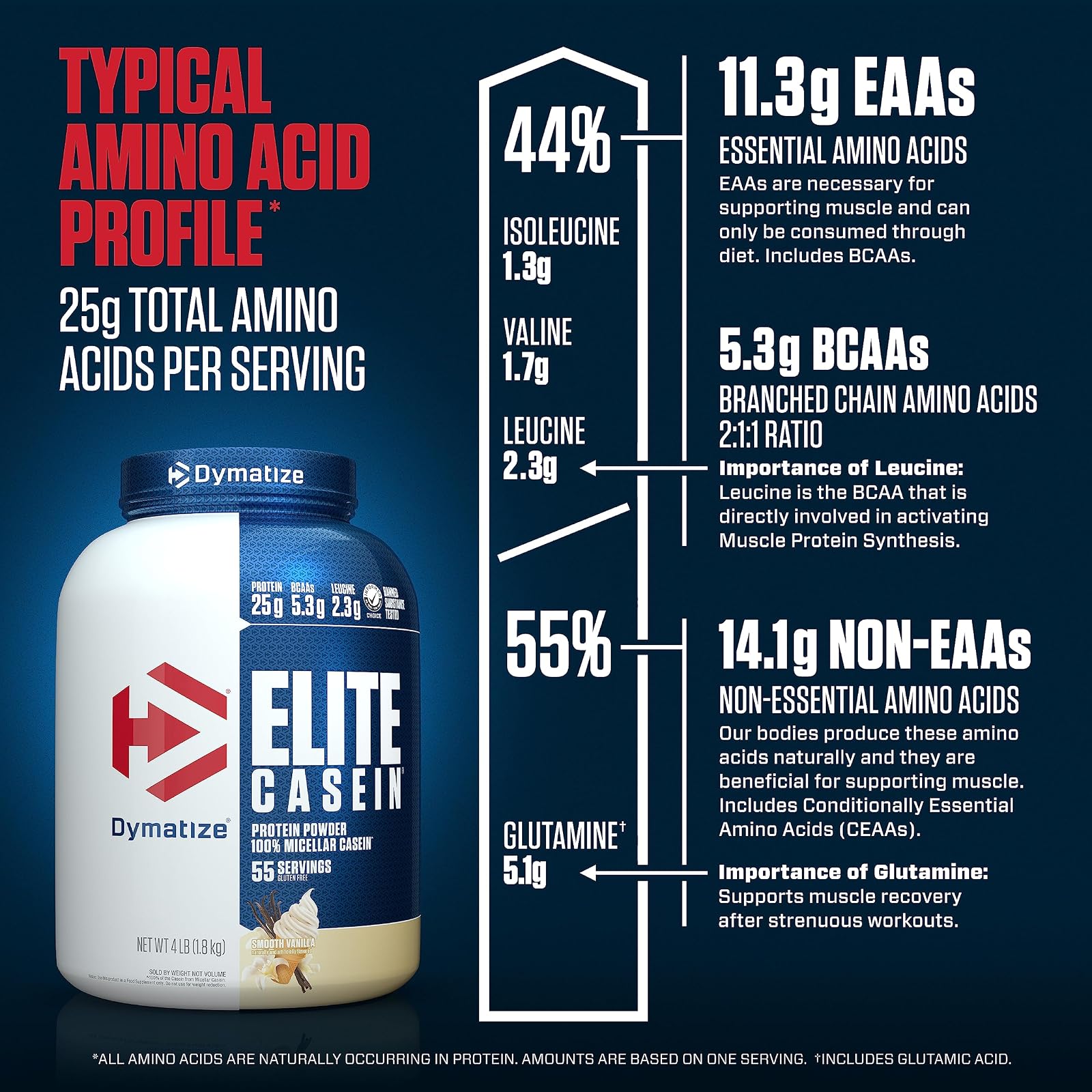 4 lb casein protein tub