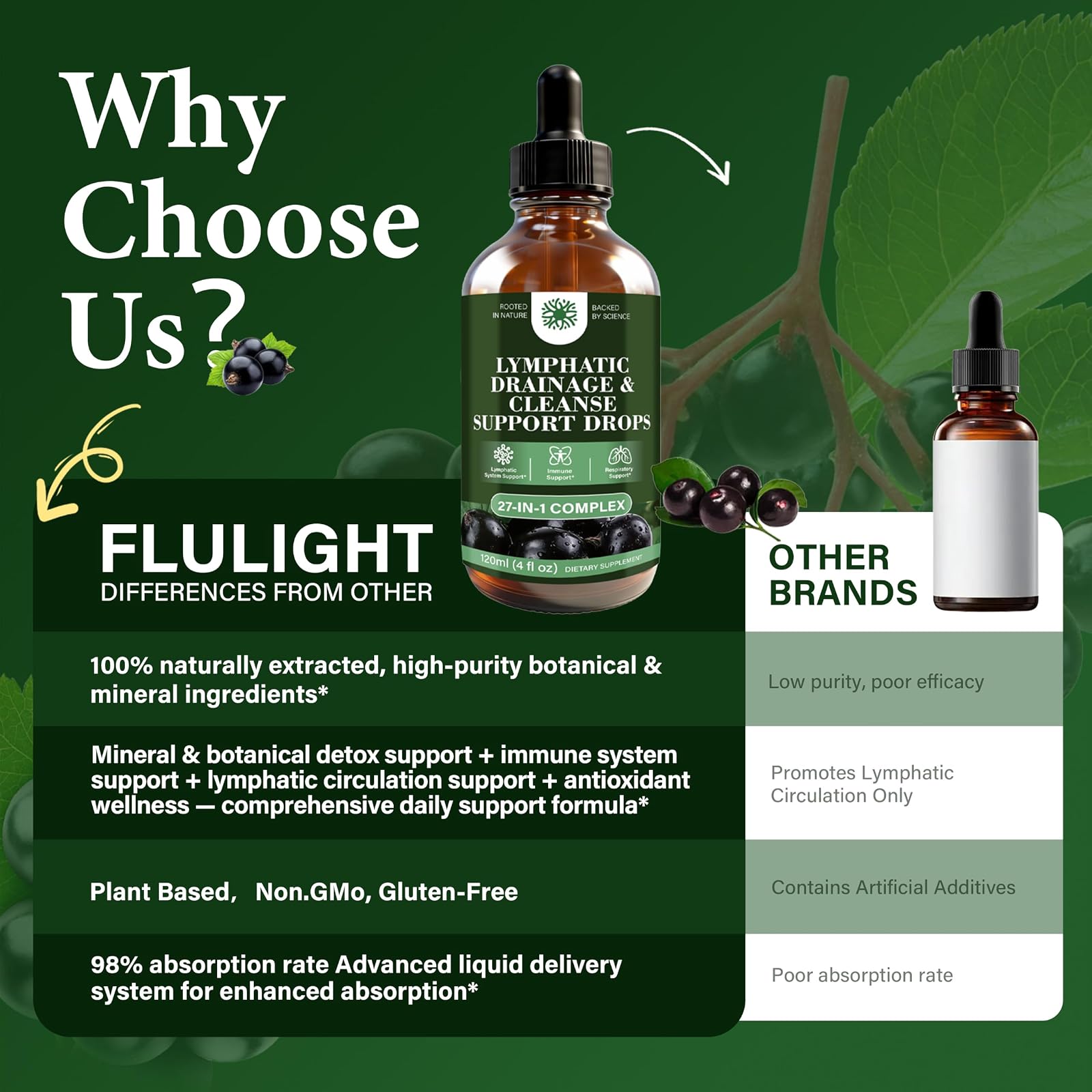 4 oz lymphatic cleanse formula