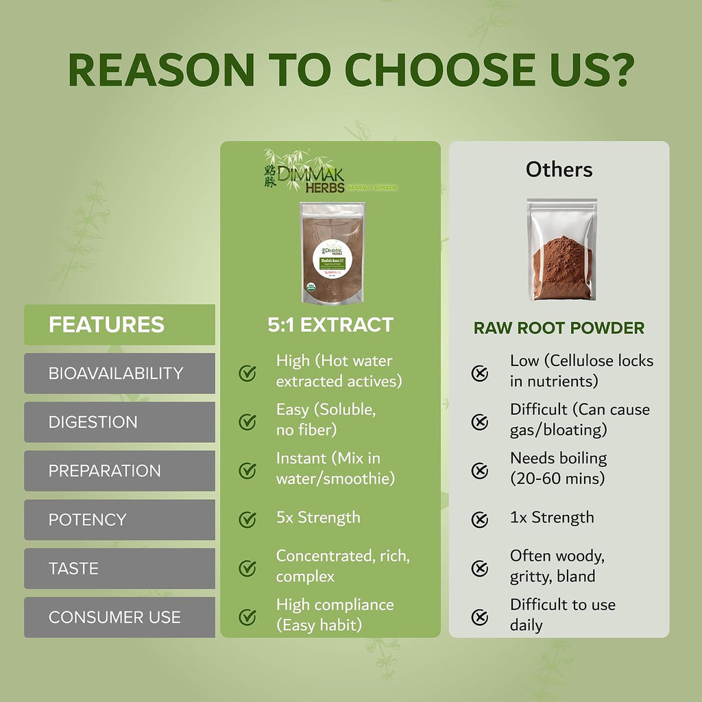 4 oz rhodiola extract for wellness