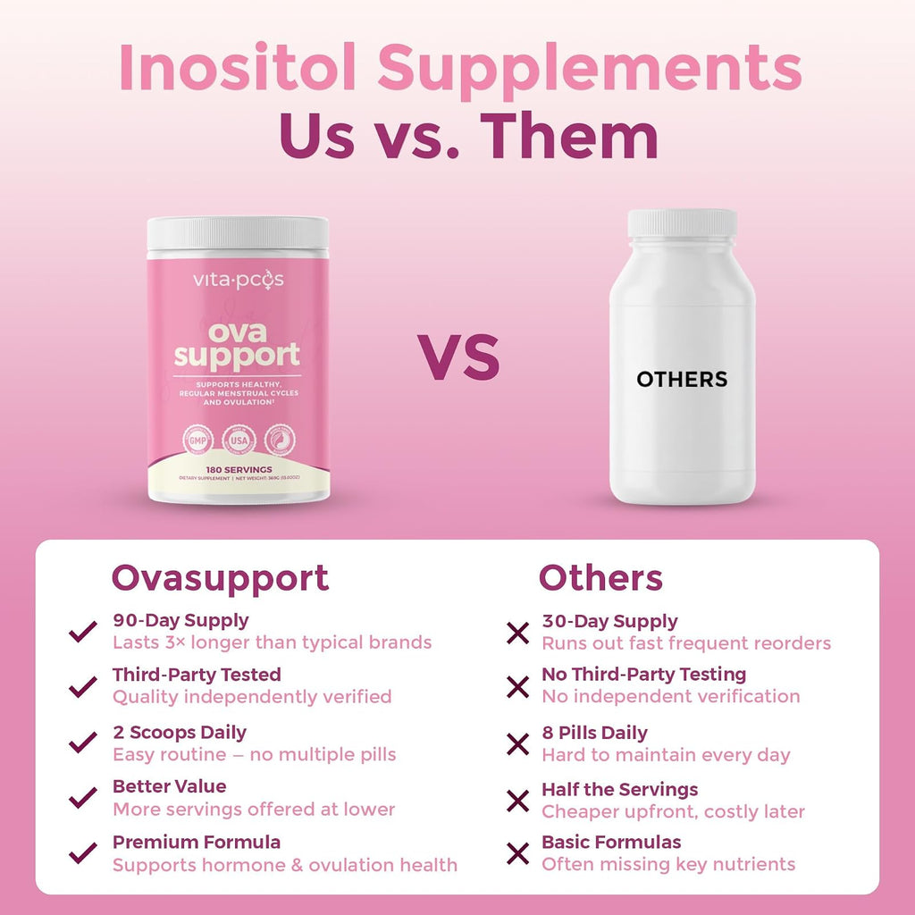 40:1 Inositol supplement for PCOS