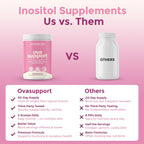 40:1 Inositol supplement for PCOS
