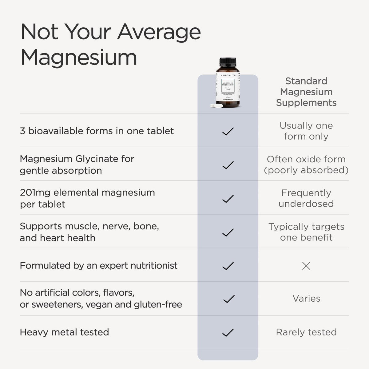 400 mg magnesium bisglycinate supplement