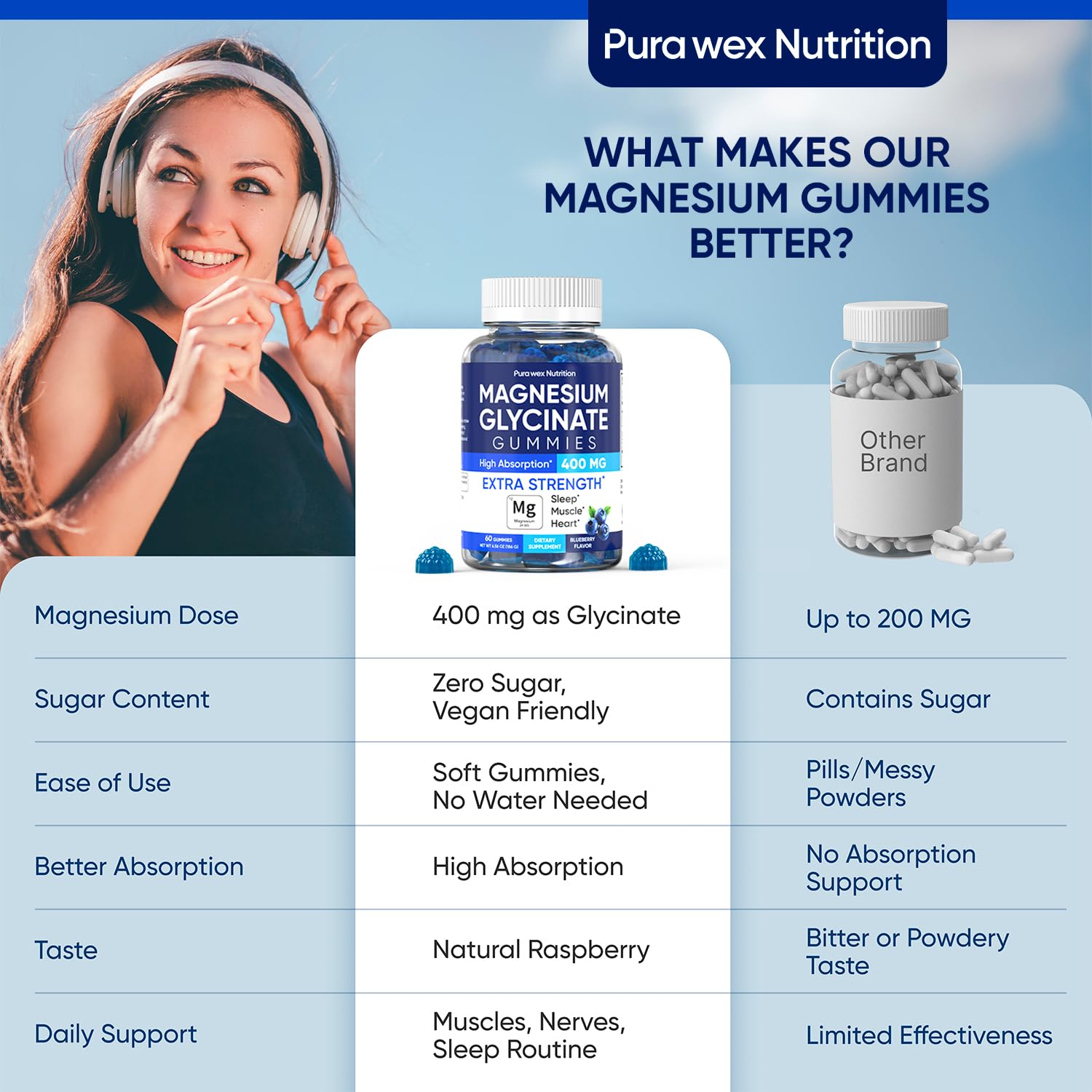 400 mg magnesium gummies for relaxation