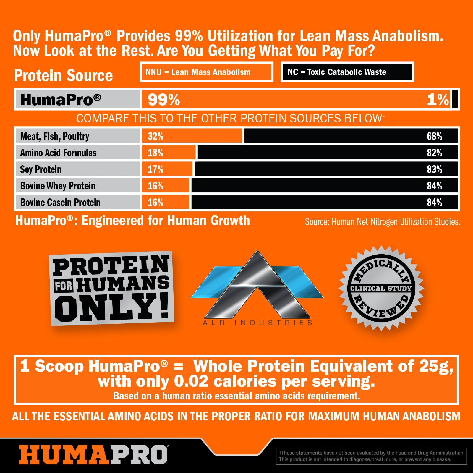 45 servings of vegan amino acids