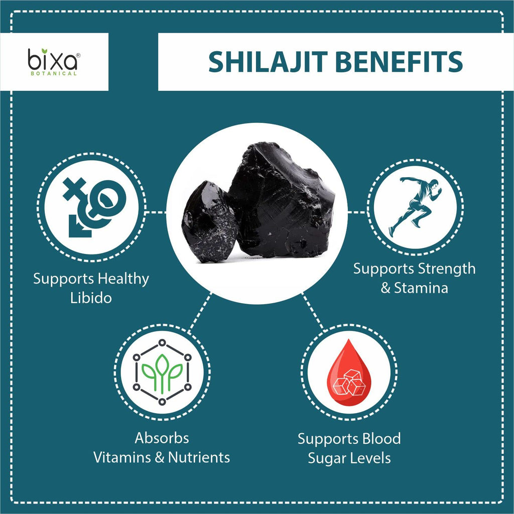 450 mg shilajit for wellness