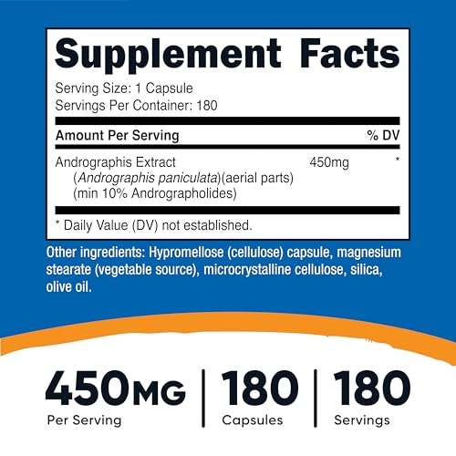 450mg andrographis paniculata dosage