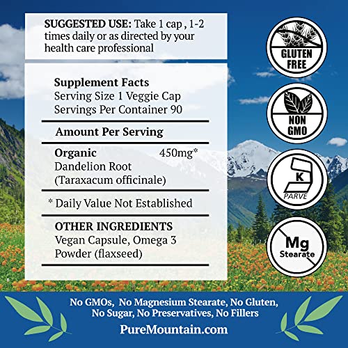 450mg dandelion root benefits