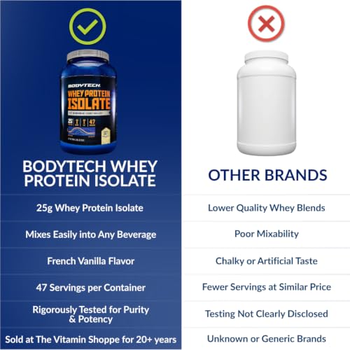47 servings of whey protein goodness