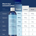 48 servings of electrolyte power