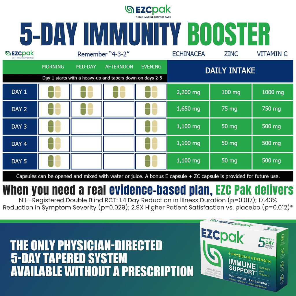 5-day immune health regimen