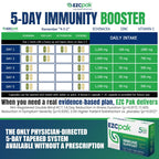5-day immune health regimen