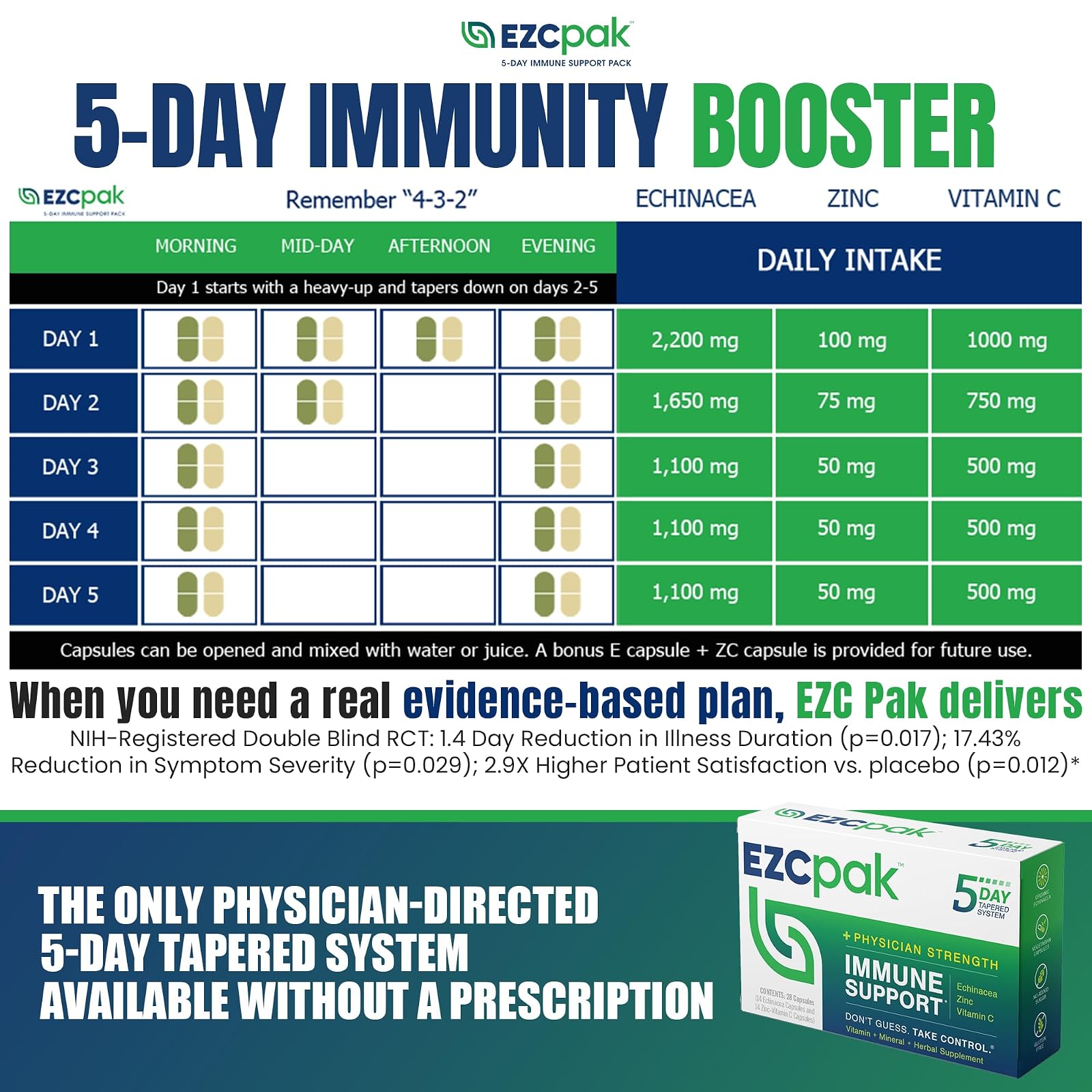 5-day immune health regimen
