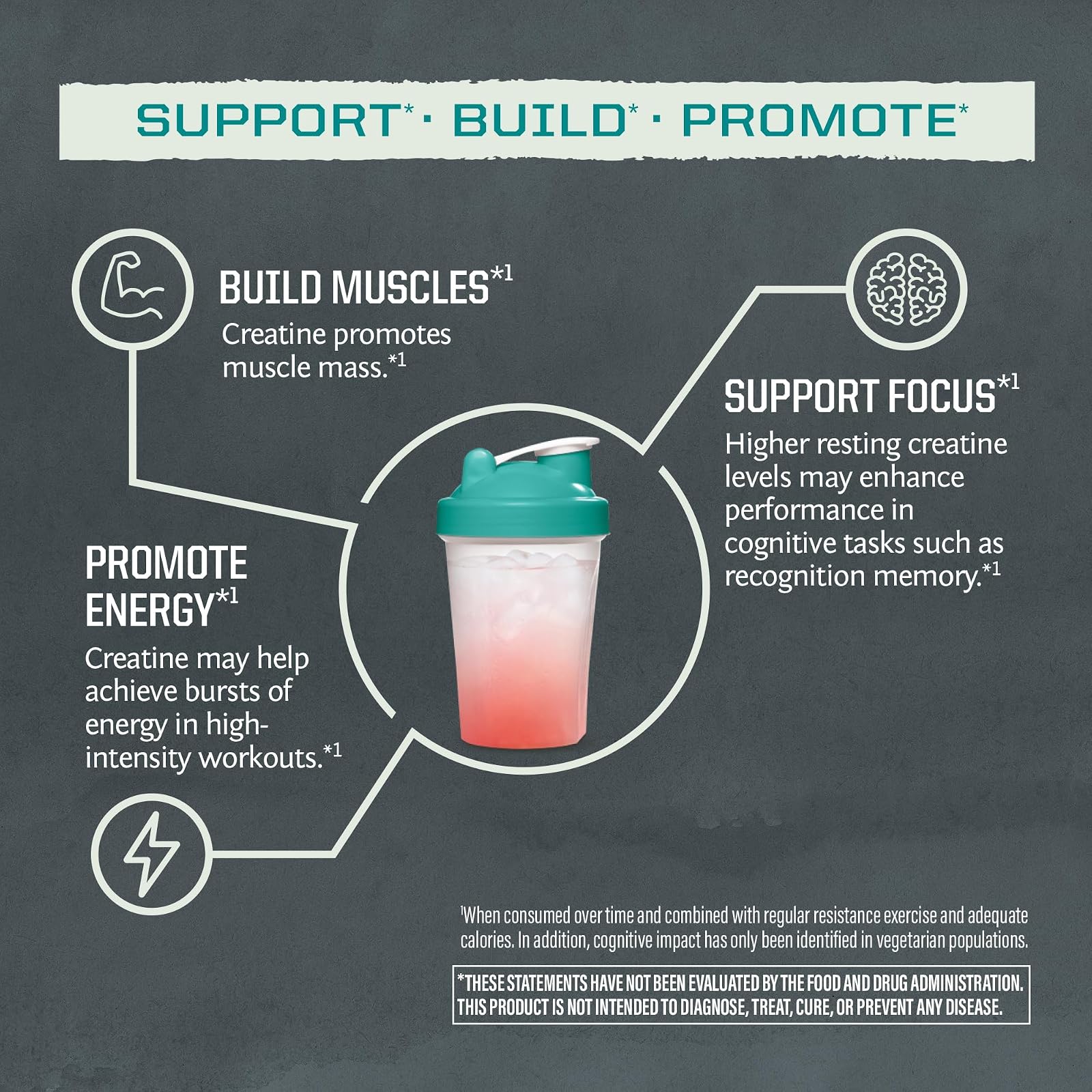5 g creatine serving for energy