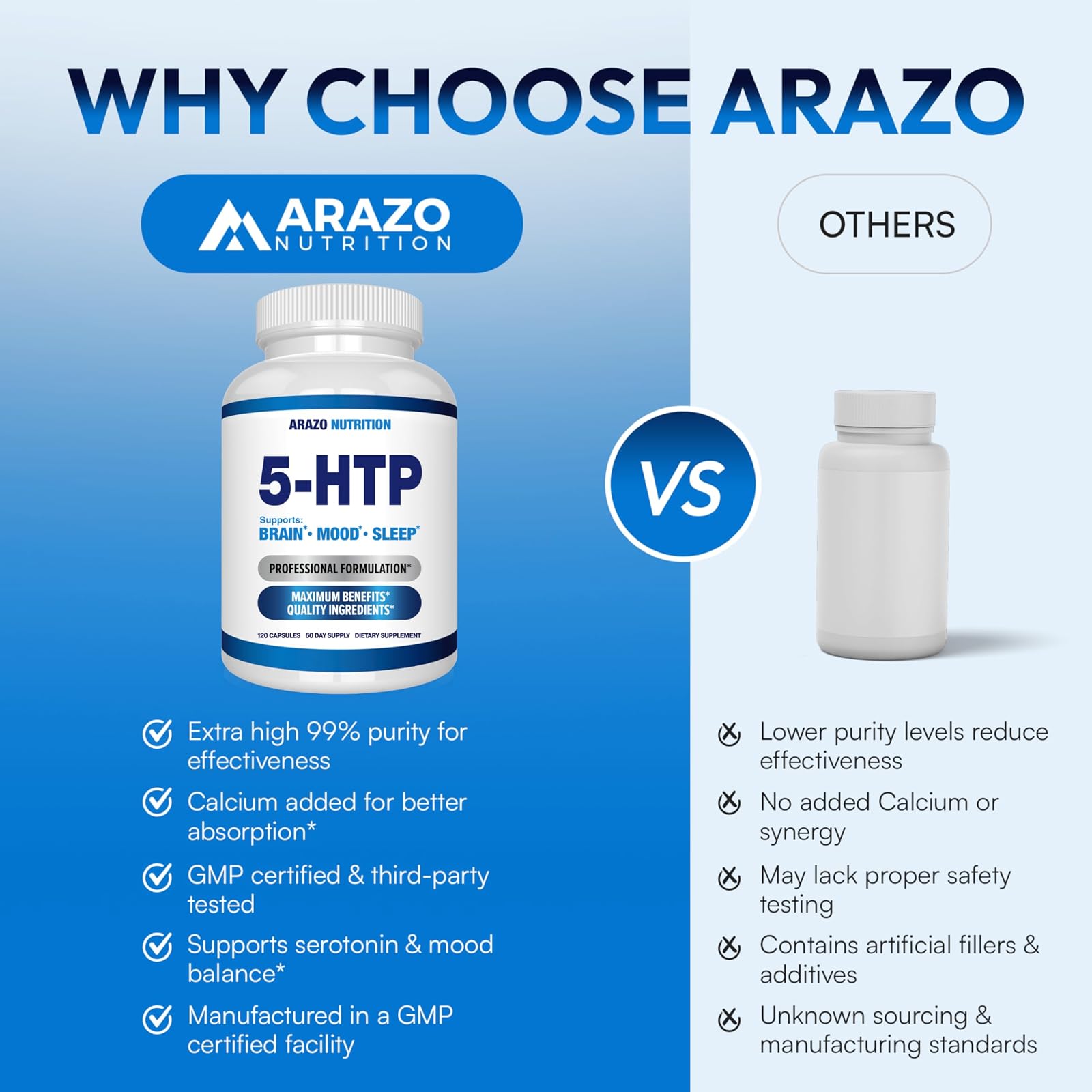 5-HTP for appetite control and weight loss
