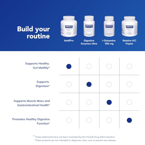 5-HTP for optimal gut performance