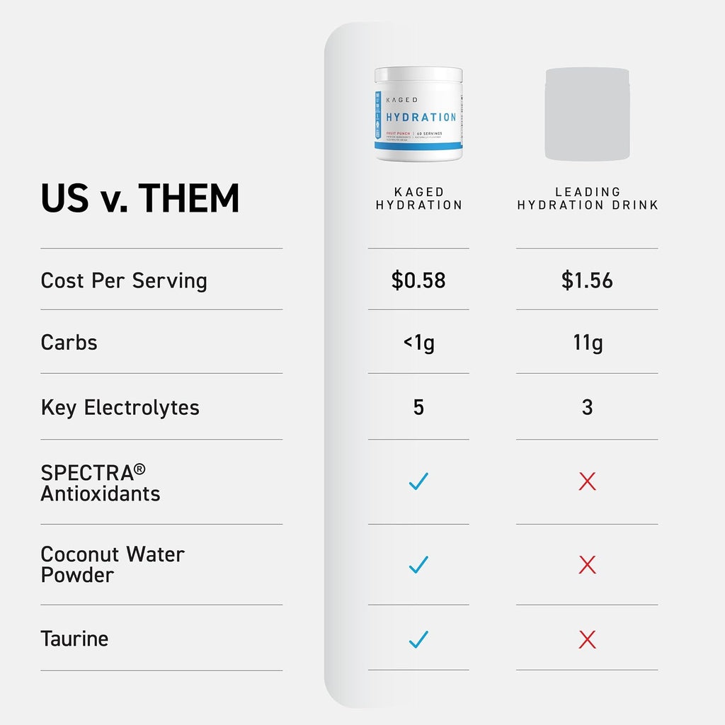 5 key electrolytes for optimal performance