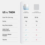 5 key electrolytes for optimal performance