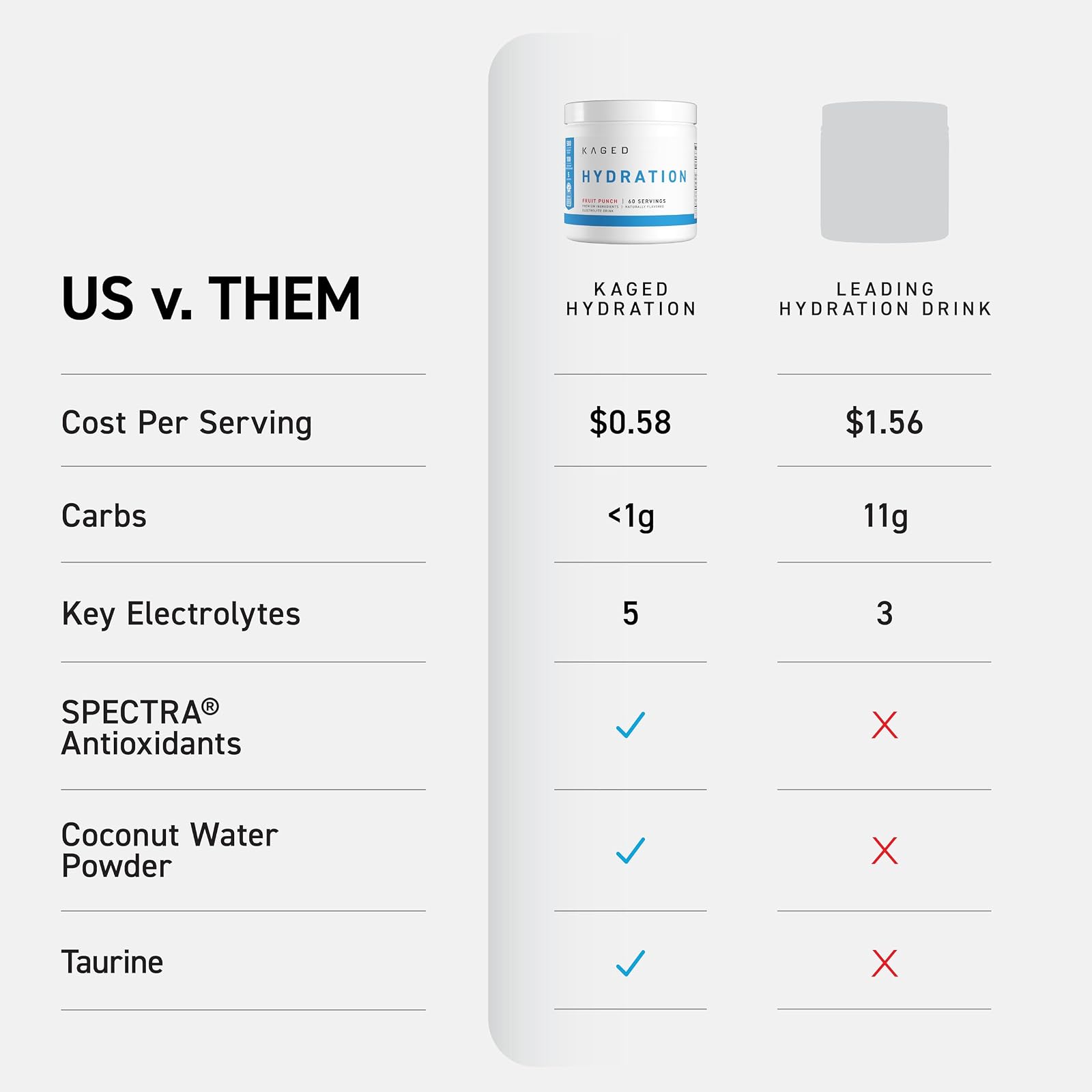 5 key electrolytes for optimal performance