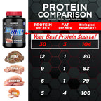 5 lb ALLMAX whey protein powder