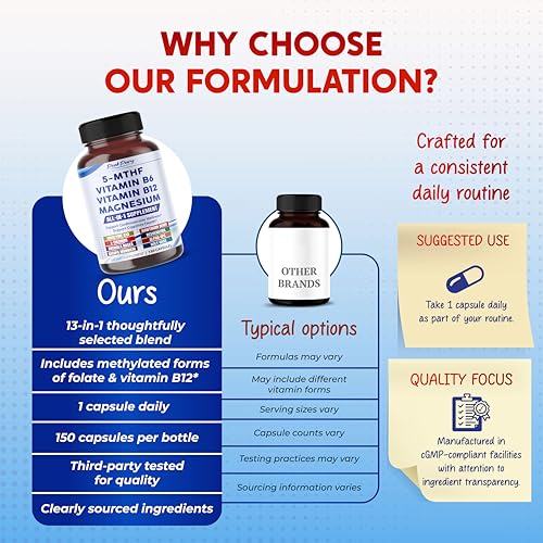 5-MTHF Complex for mood enhancement