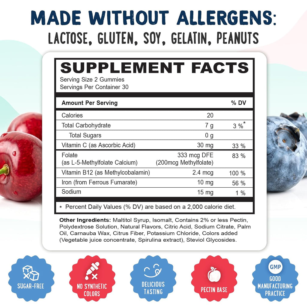5-MTHF enriched iron gummies