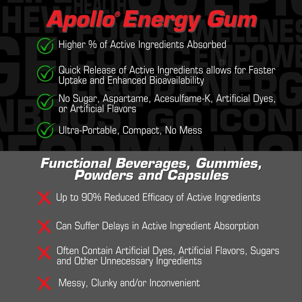 5 pieces of energizing gum