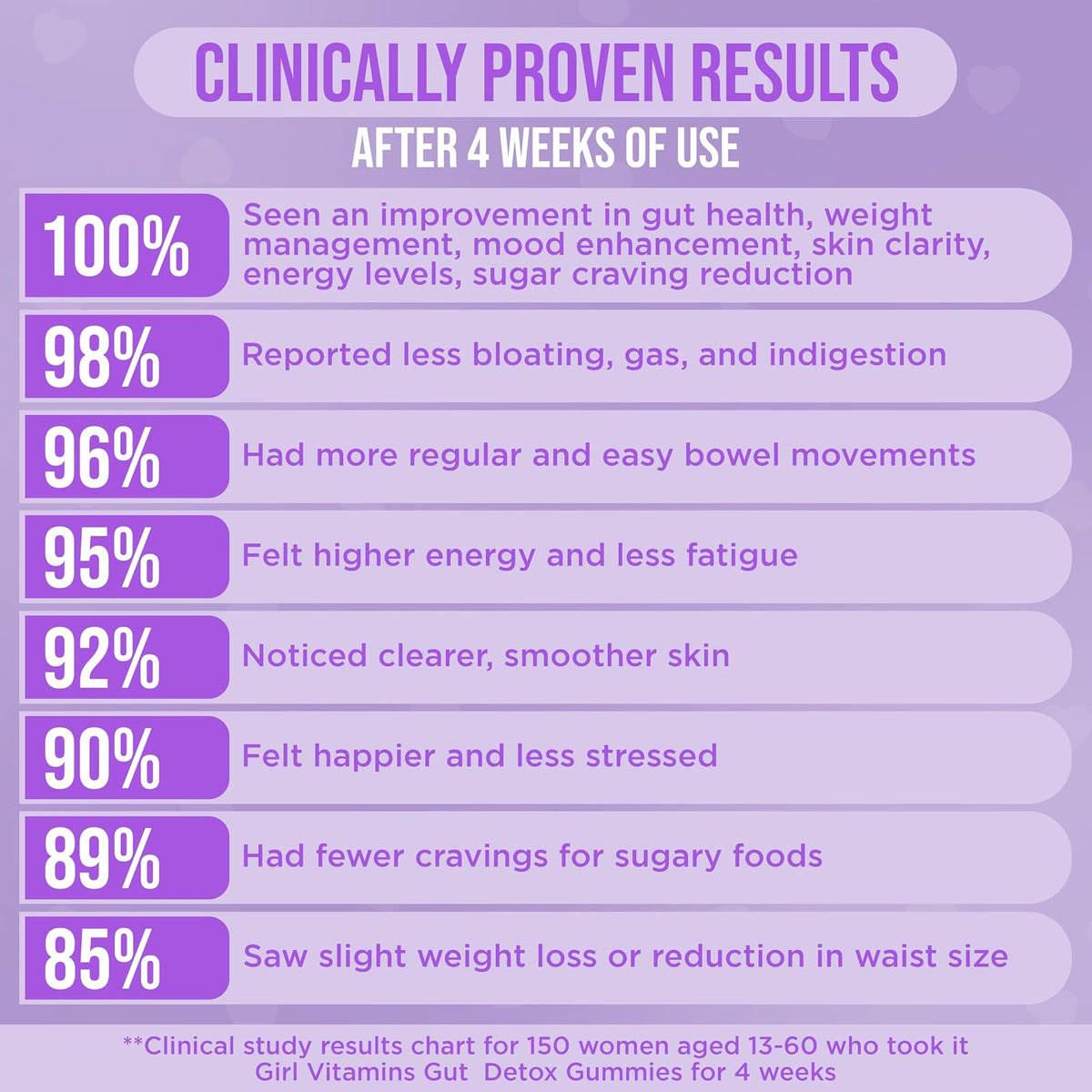 50 billion CFU gut health support