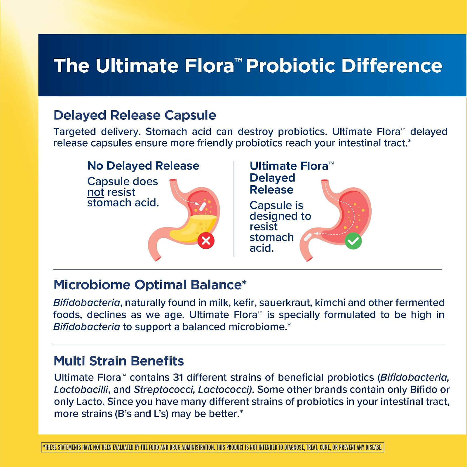 50 billion CFU probiotic capsules