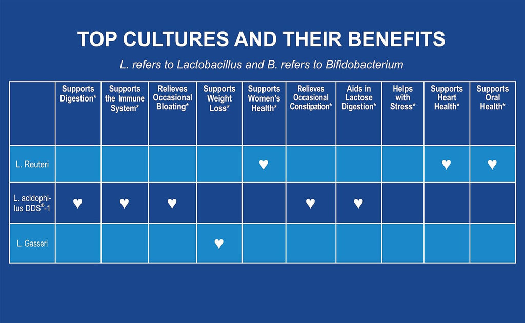 50 billion CFU probiotic capsules