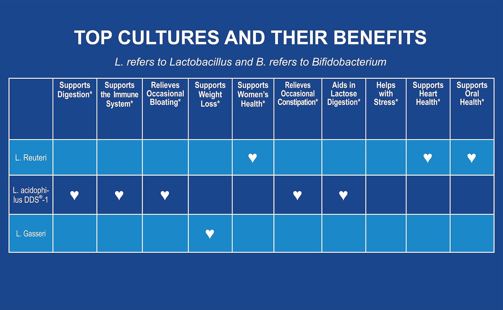 50 billion CFU probiotic capsules