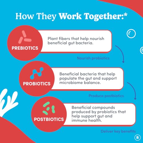 50 billion CFU probiotics for optimal wellness