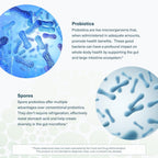 50 billion cfu spore probiotics